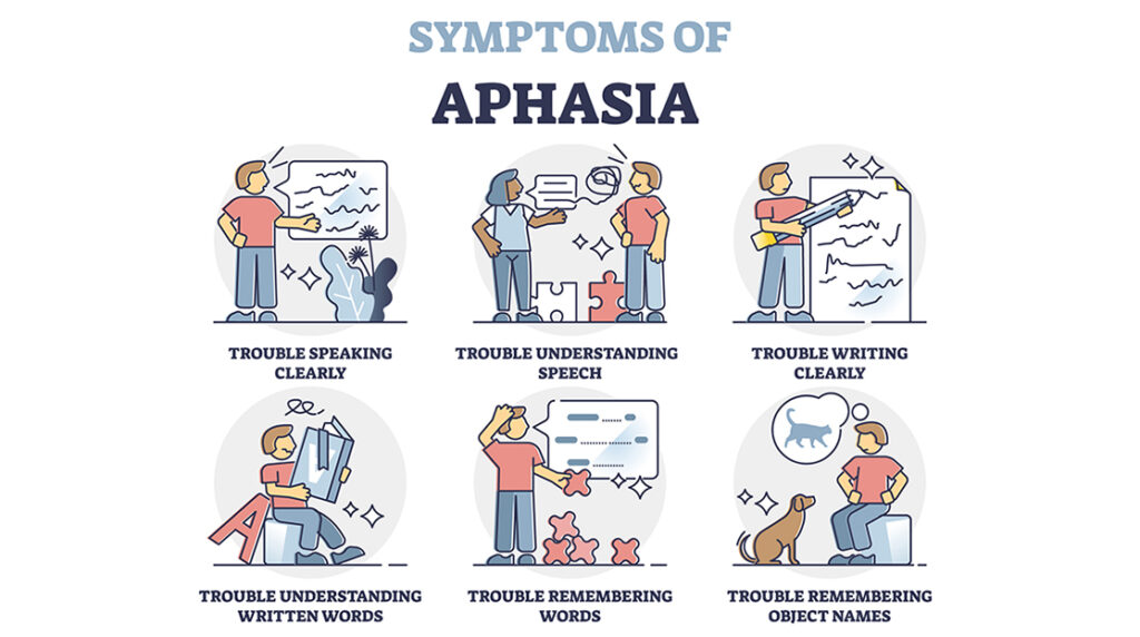 Pediatric Aphasia - Neuromedy